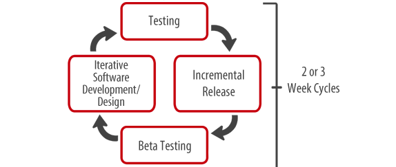 Custom & Enterprise Software Development Company | Zco Corporation